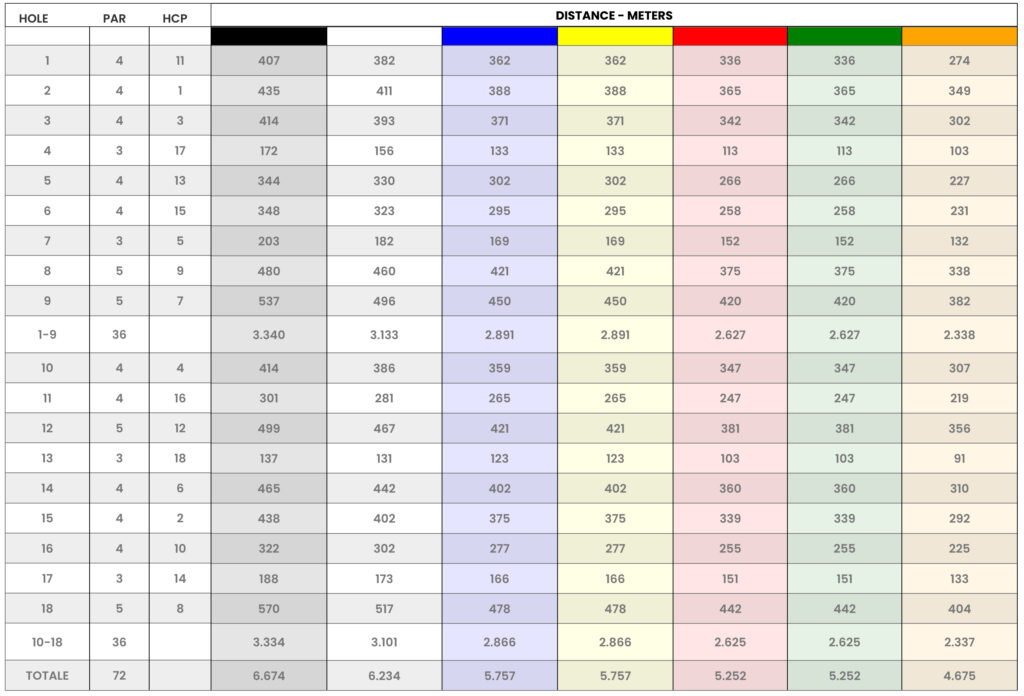 the holes - GOLF MARCO SIMONE
